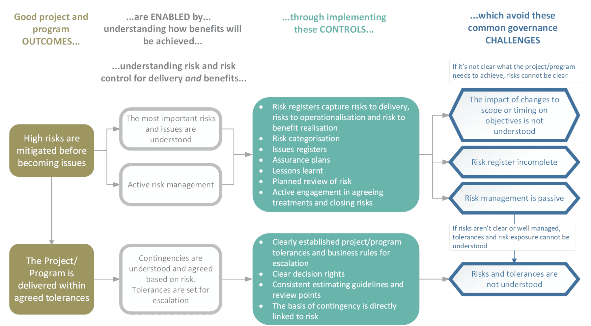 The Good Governance Guide - Sapere